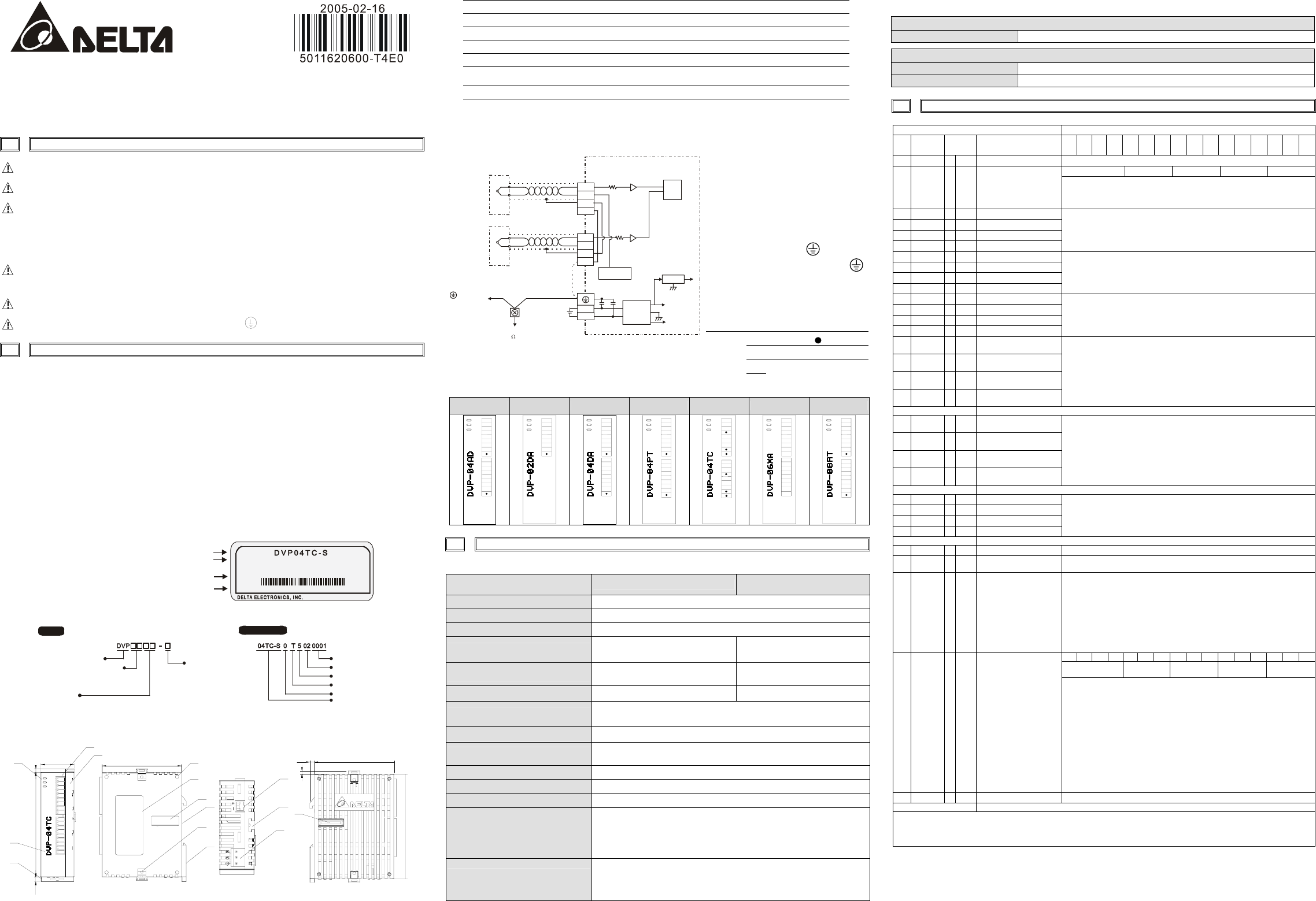 Delta Electronics DVP04TC-S Manual