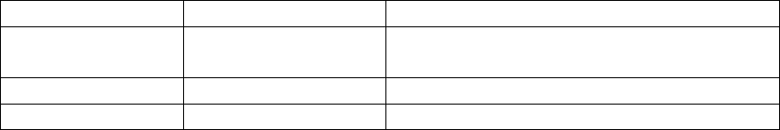 LG - Life's Good LKA-200 Manual