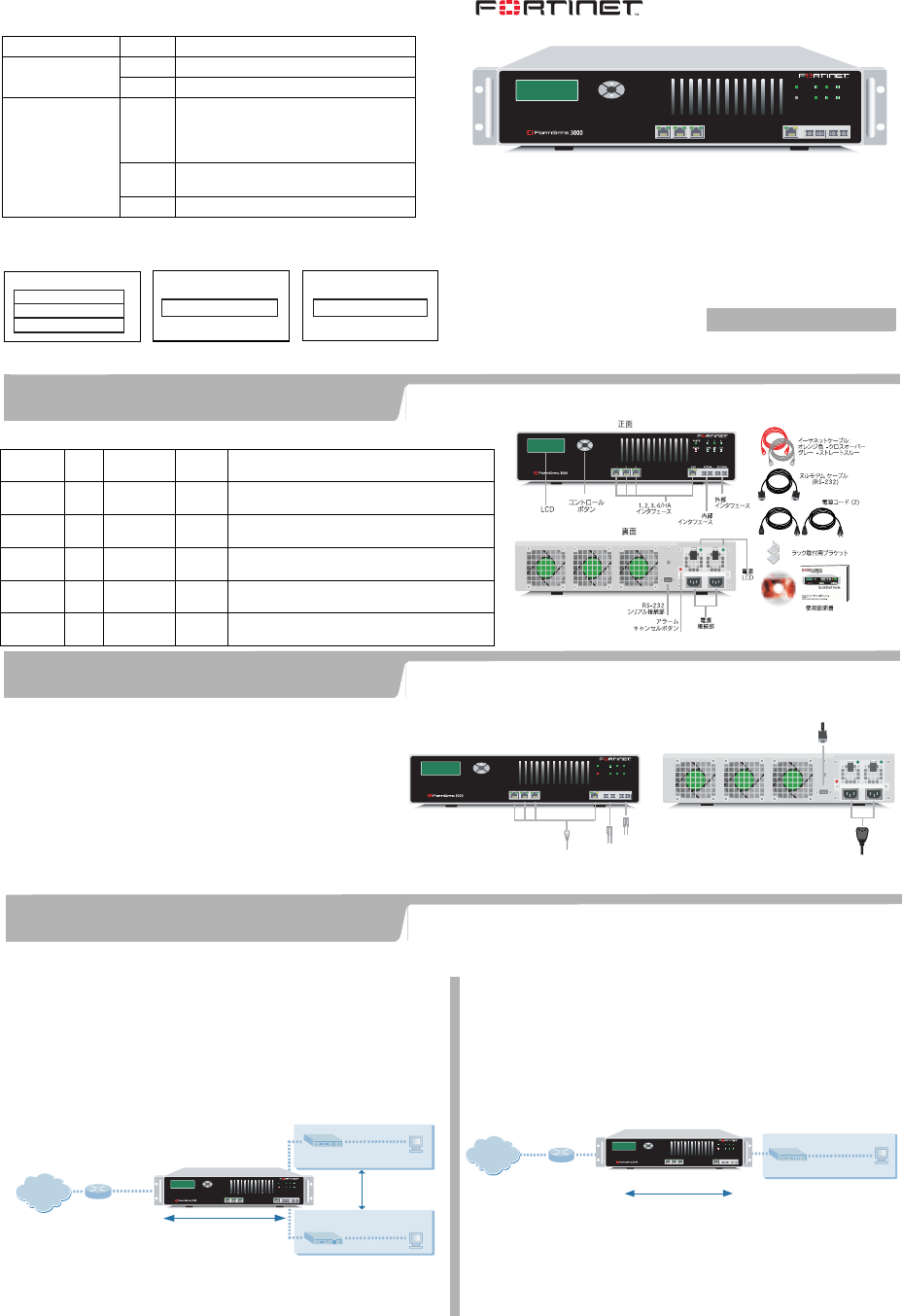 Fortinet 3000 Manual