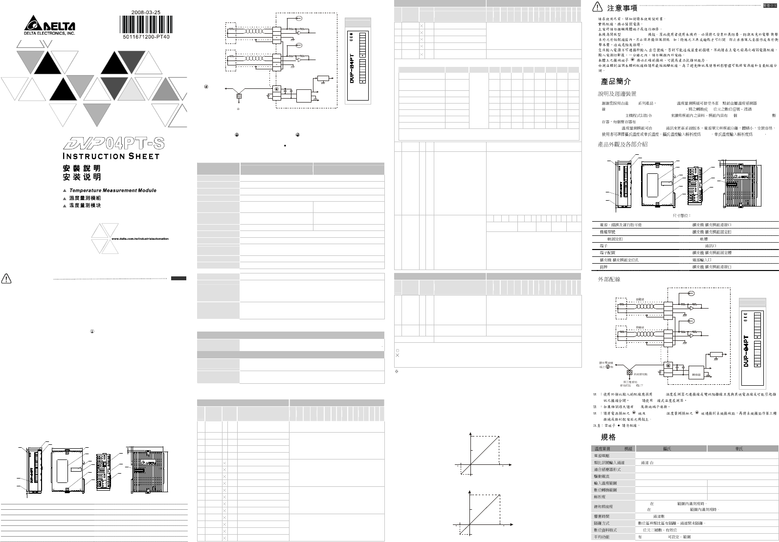 Delta Electronics DVP04PT-S Manual